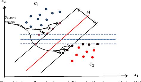 Figure 11 From Vehicle Lane Departure Prediction Based On Support