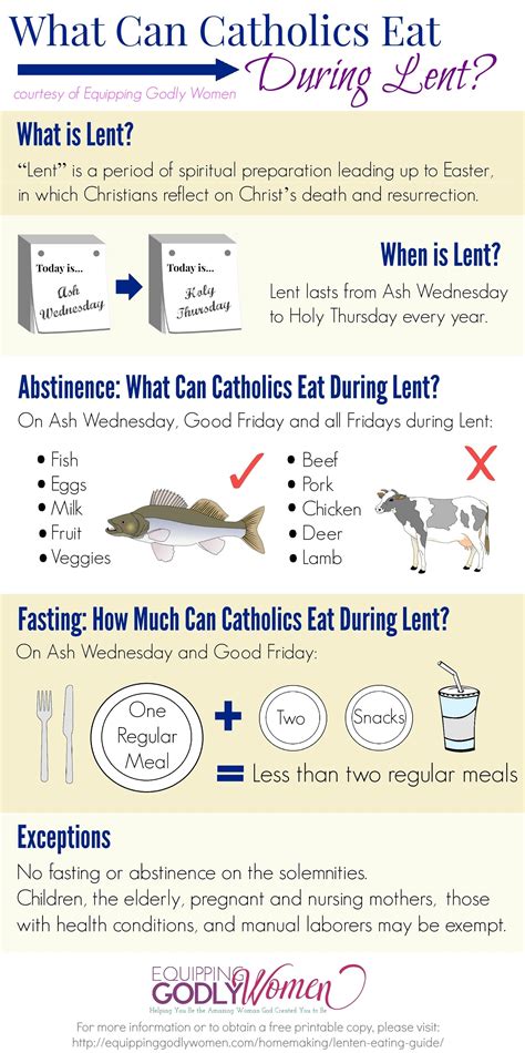 Fasting Lent