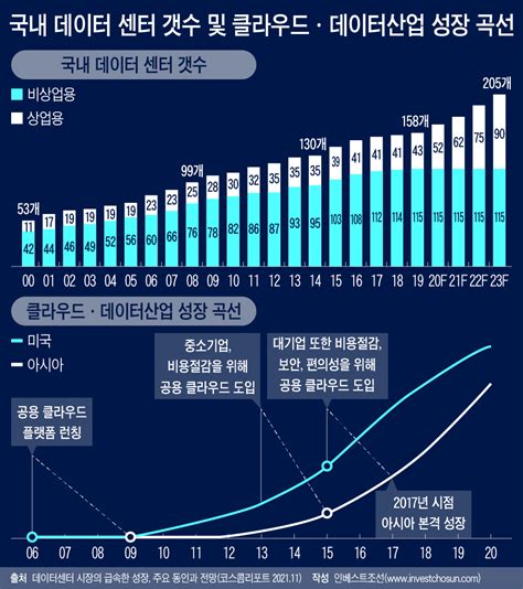 Kt클라우드 투자유치 변수는 수익보장 장치ㆍ확장전략 인베스트조선