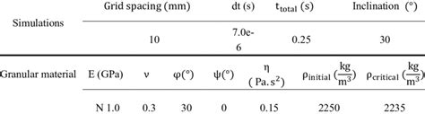 Parameters Of Simulations And Granular Materials Download Scientific Diagram
