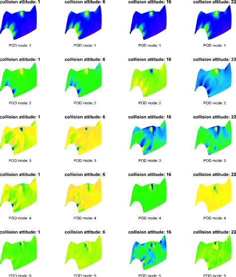 Figure 1 From Regression Trees On Grassmann Manifold For Adapting