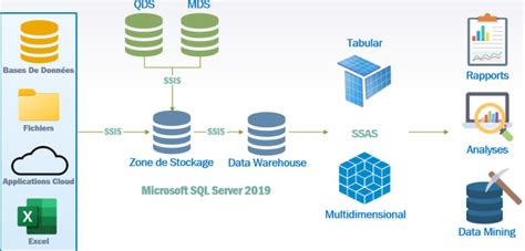 Analyse Your Data Using Business Intelligence Tools By Haninesouhail Fiverr
