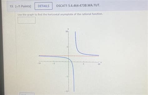 Use The Graph To Find The Horizontal Asymptote Of The Chegg