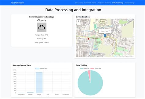 Github Kenthoeng Beehive Iot This Project Iot Based System Is