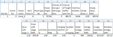 Example Of Model Outputs In The Simulation Results Table Download Scientific Diagram