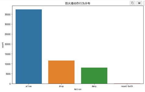 【机器学习案列 15】基于lightgbm算法的互联网防火墙异常行为检测：数据不平衡的解决方案lightgbm标签不平衡 Csdn博客