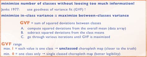 Lecture 4 Classifying And Symbolising Areas Karteikarten Quizlet