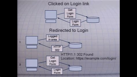 How To Build A Secure Login Ben Broussard Youtube