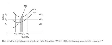 The Provided Graph Gives Short Run Data For A StudyX