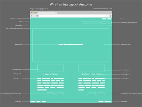 Wireframing Layout Anatomy Layout Website Design Anatomy