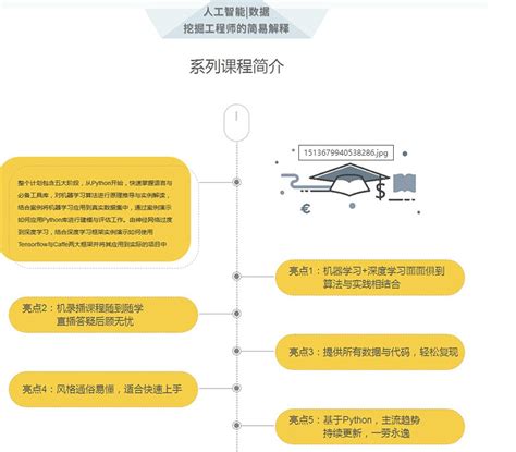 深度学习项目实战视频课程 对抗生成网络机器学习工程师标准化课程视频 免费下载 价值 元 VIPC 资源网