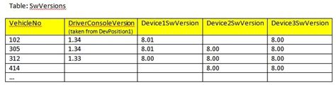 Sql How To Create A Query On An Existing Table And Build A Tableview