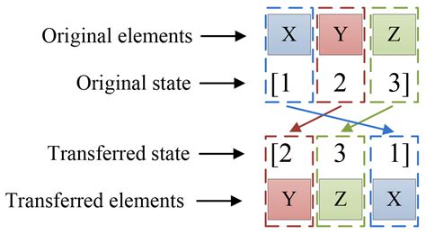 Cooperative Task Assignment Of A Heterogeneous Multi Uav System Using