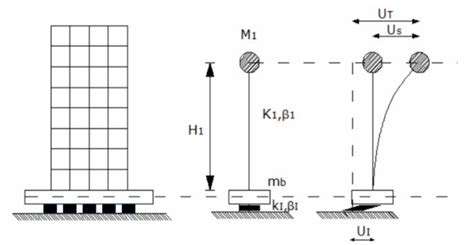 Equivalent 2dof System For Seismically Isolated Structure For Ddbd Equivalent 2dof System For Seismically Isolated Structure For Ddbd