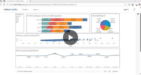 Datavisualization Tableau Dashboarddesign Dataanalytics