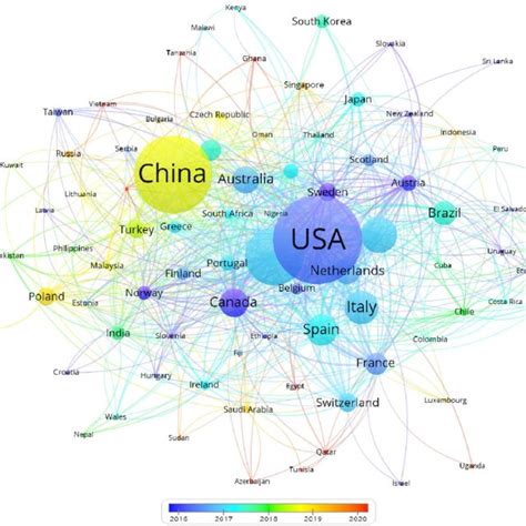 Institutional Network Analysis Download Scientific Diagram