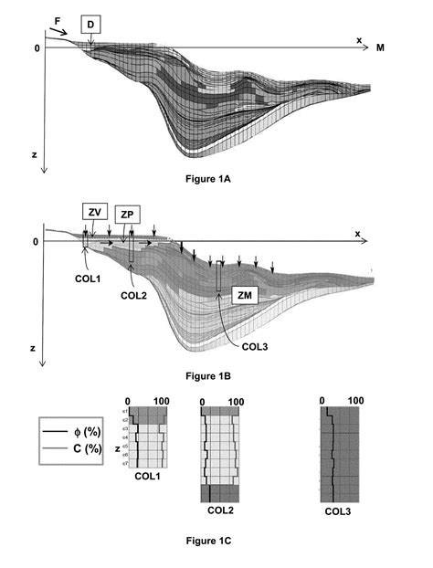 Method Of Exploiting A Sedimentary Basin Comprising Hydrocarbons Using Stratigraphic Modelling