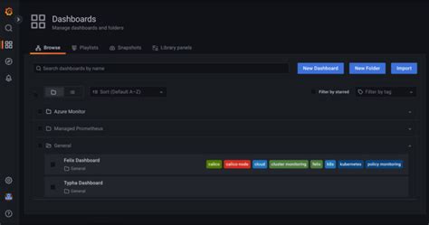 Monitoring Kubernetes Clusters Activity With Azure Managed Grafana And Calico