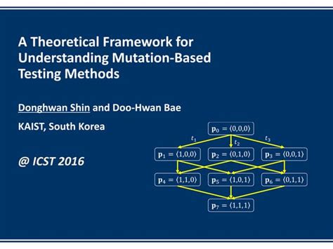 A Theoretical Framework For Understanding Mutation Based Testing Methods Ppt