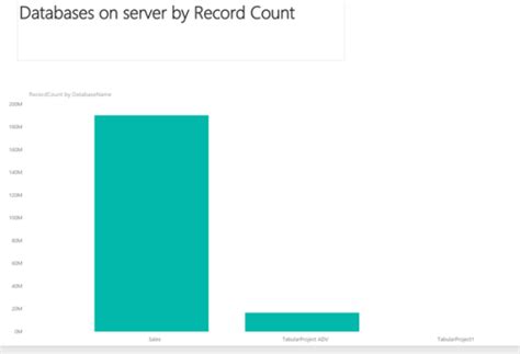 New Ssas Memory Usage Report Using Power Bi Kasper On Bi