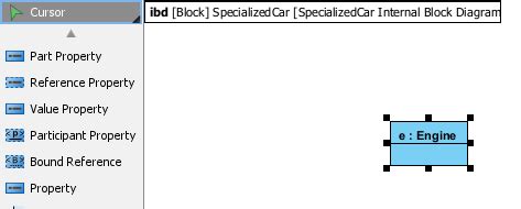 Resolved SysML BDD To IBD Relationship How To Discuss The Visual Paradigm