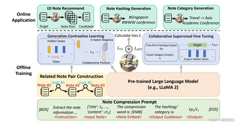 大模型推荐系统落地调研（持续更新中）1how Can Recommender Systems Benefit From Large Lan