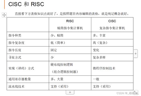 第一章——计算机系统pc存储算术结果 Csdn博客