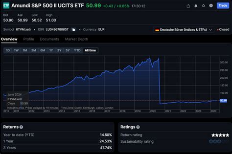 Why Is There So High Discrepancy Between Different Etfs Retfs