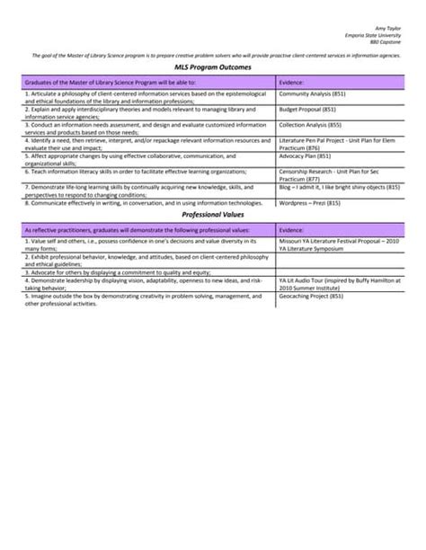 880 Capstone Activity 2 Pdf