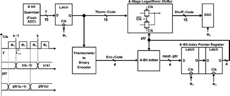 Figure 5 From Optimal Dwa Design In Scaled Cmos Technologies For