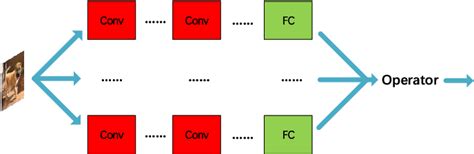 Figure 1 From Rotation Invariant Feature Learning In Vhr Optical Remote