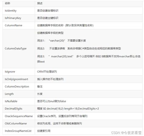 Net6 下 Sqlsugar迁移创建表以及生成实体类 Sqlserver数据库sqlsugar生成实体类 Csdn博客
