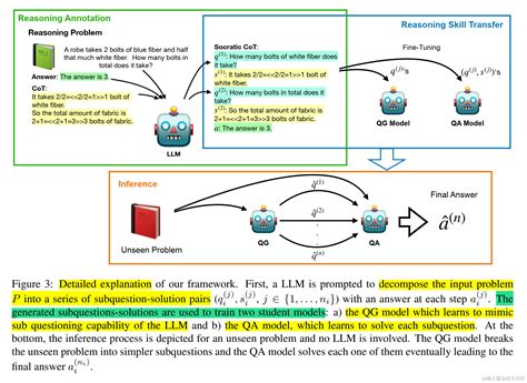 目前针对大模型蒸馏的方法有哪些？ 知乎