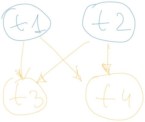 java can release acquire break happens before stack overflow