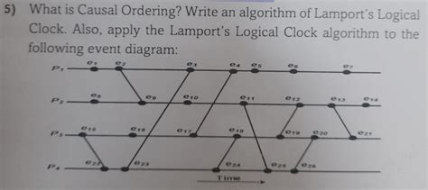 Solved 5 ﻿what Is Causal Ordering Write An Algorithm Of
