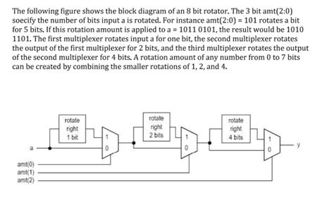 Solved The Following Figure Shows The Block Diagram Of An Chegg Com