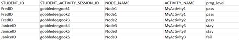 Python Loop Through A Group By Aggregate And Make New Columns Based