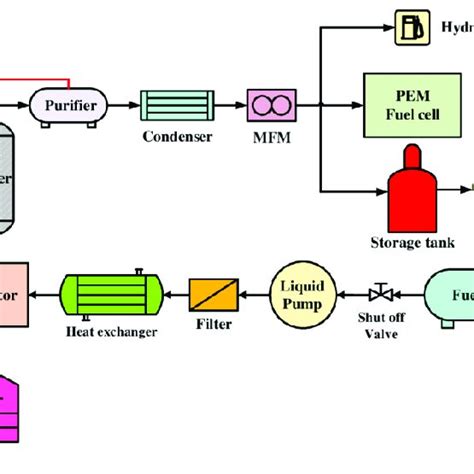 Scheme For A Methanol Reforming System Reprinted With Permission From
