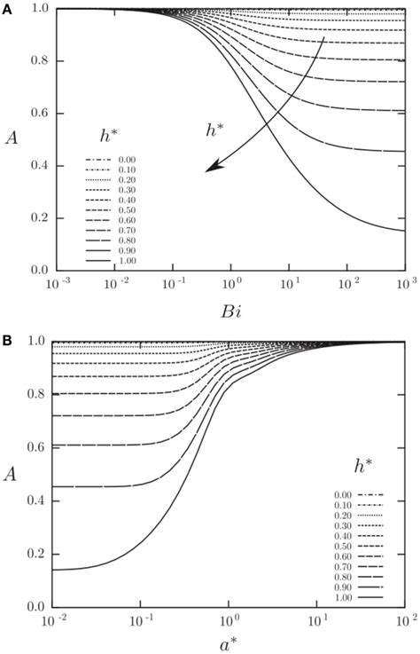 augmentation ratio a hΔt ¯ h¯Δt¯ in a planar 1 d download