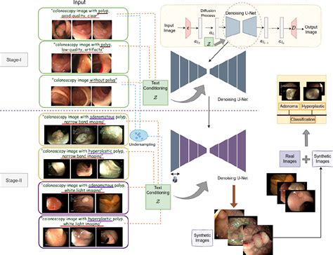 Diverse Image Generation With Diffusion Models And Cross Class Label