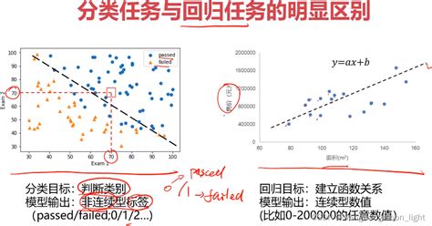 2 机器学习之逻辑回归 Csdn博客