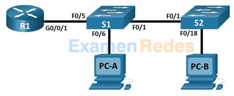 4 5 2 Laboratorio Implementar Inter VLAN Routing Respuestas