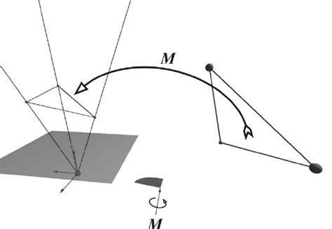 Pose Estimation Fitting Model Points To Corresponding Projection Rays