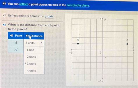 Solved 4 You Can Reflect A Point Across An Axis In The Coordinate Plane Reflect Point A Across