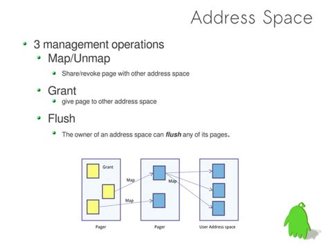 L4 Microkernel Design Overview Ppt