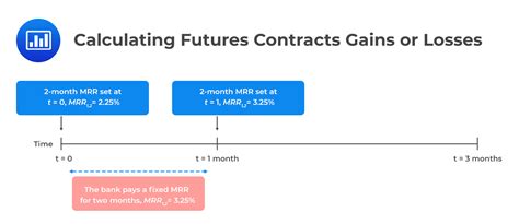 Value And Pricing Of Futures Contracts Cfa Level 1