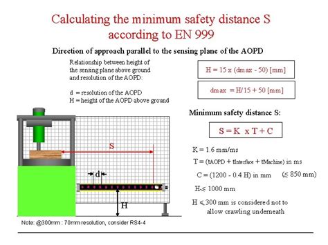 Calculating The Minimum Safety Distance S According To