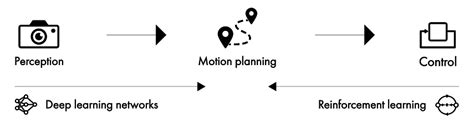Ai For Robotics Matlab And Simulink