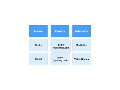 Introduction To JSON And NoSQL Data