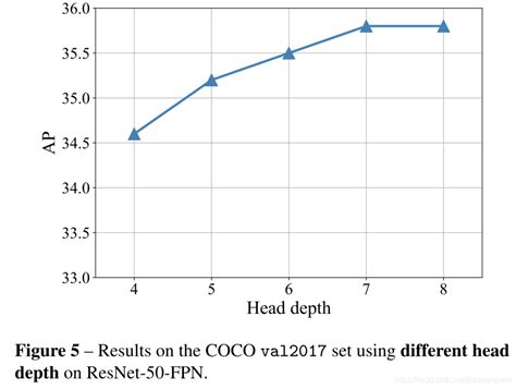 【实例分割】1、solov1 Segmenting Objects By Locations2019实例分割一般怎么实现 Csdn博客